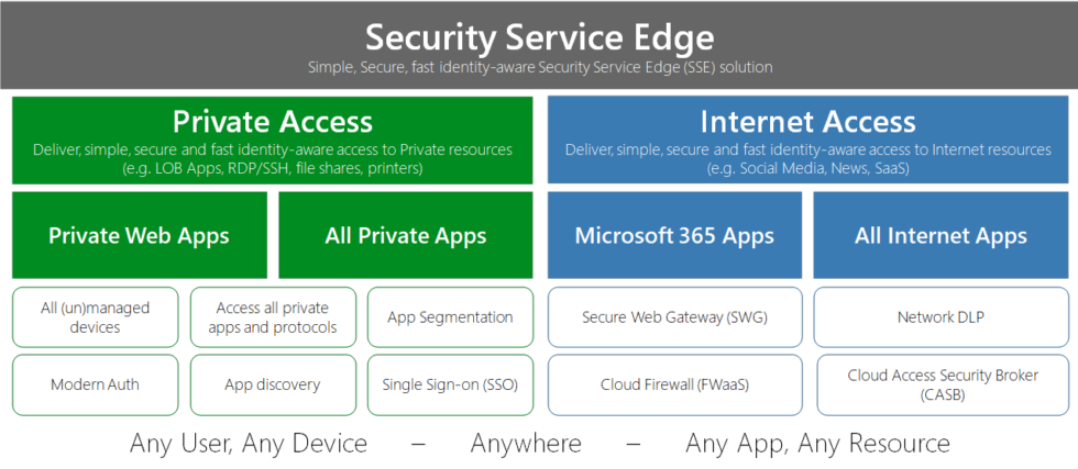 Microsoft Entra Global Secure Access | ElysianIT Limited